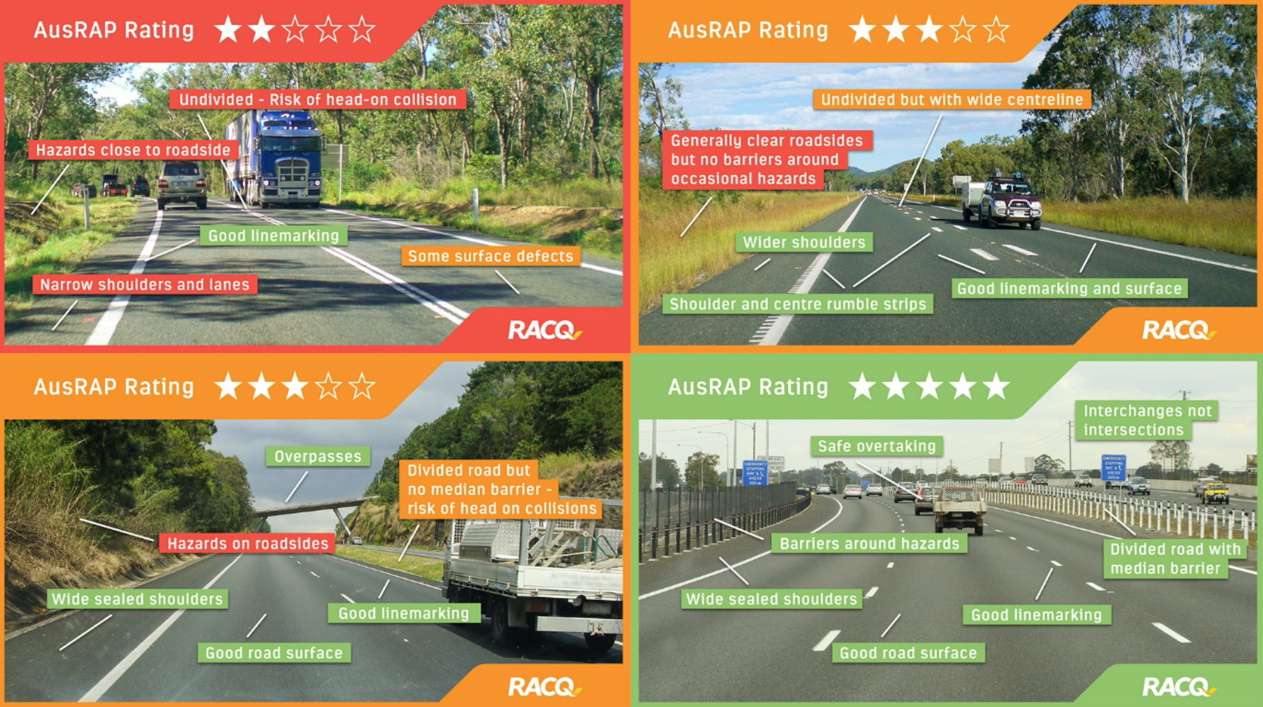 Road safety ratings explained - Australian Automobile Association