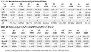 Electric Vehicle Index - Australian Automobile Association
